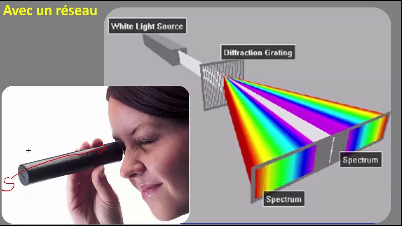 comment obtenir un spectre lumineux ? - Physique Chimie Facile - YouTube