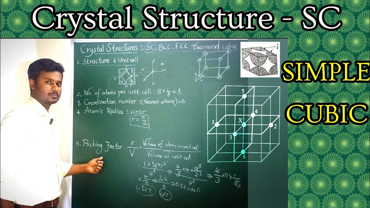 04. Crystal Structure⬜ SC - Unit Cell, No. of atoms, Coordination No ...