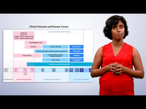 Measles | NEJM