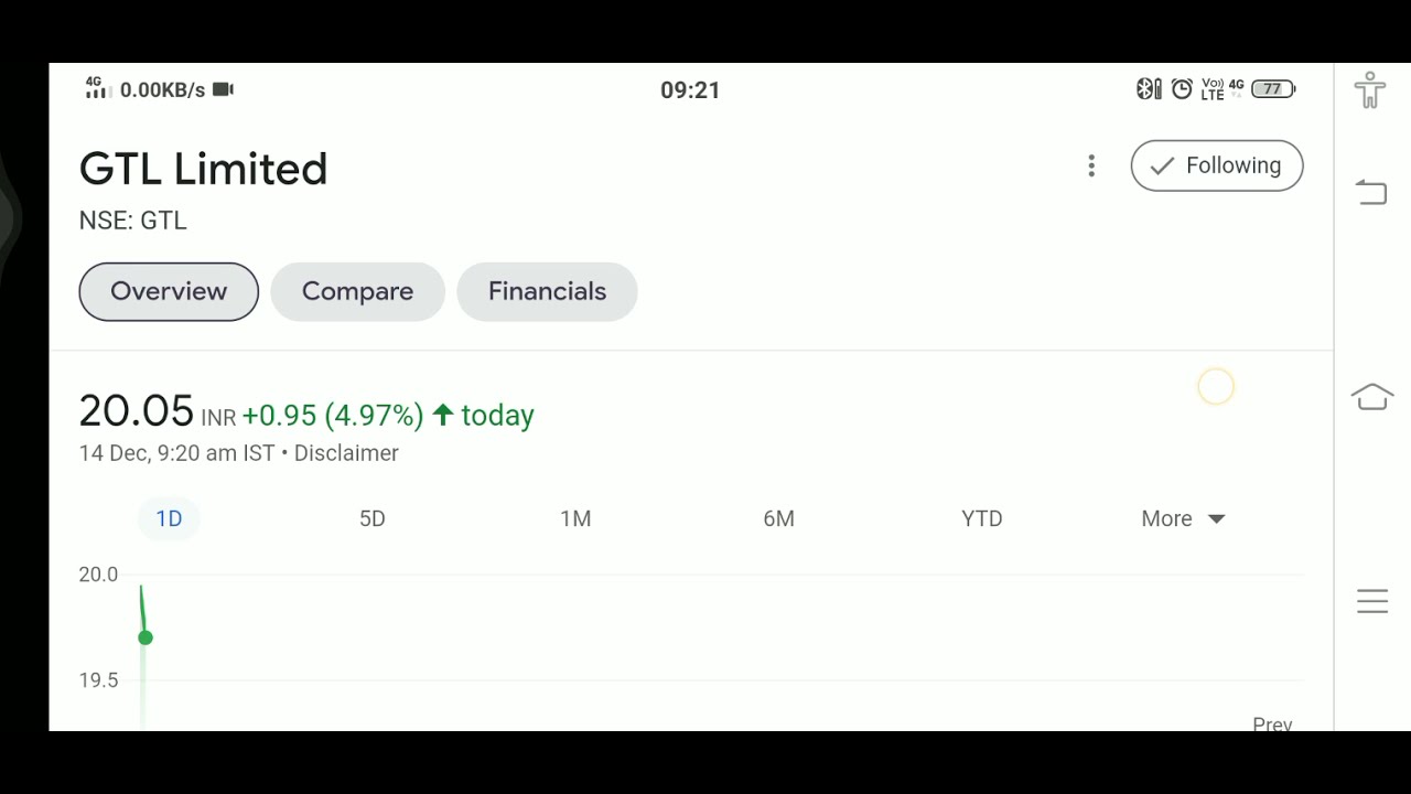 GTL STOCKS😍 GTL LATEST UPDATE😲 ALL TIME HIGH😍GTL STOCK ANALYSIS 📉GTL ...