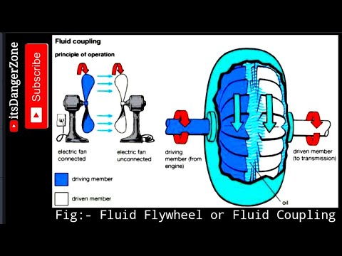 Fluid Flywheel Or Fluid Coupling | Centrifugal Clutch Automobile Fluid ...