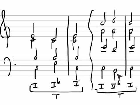 SATB Style Part 2 - YouTube