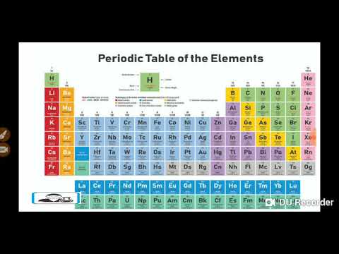 Properties of Elements (periodic table -2)||EA, IP, IR, EN || - YouTube