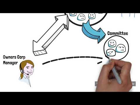 Want to send a GRUMPY email to your Owners Corporation Manager? - YouTube