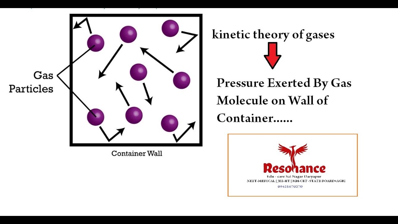 Pressure exerted by gas molecule on wall of container - YouTube