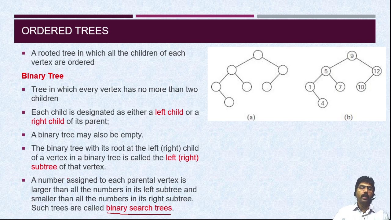 DAA 1 21 Ordered Trees - YouTube