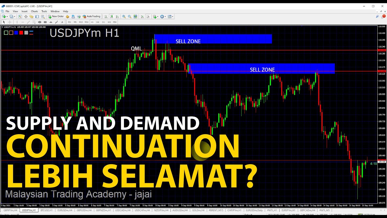 Supply And Demand Zone Reversal and Continuation - YouTube