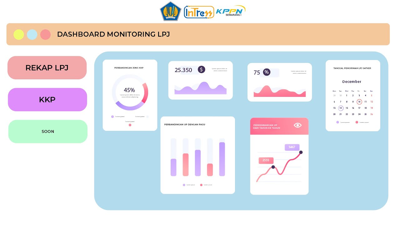 Pengenalan dan pengolahan data Dashboard Monitoring Rekap LPJ KPPN Semarang 1 - YouTube