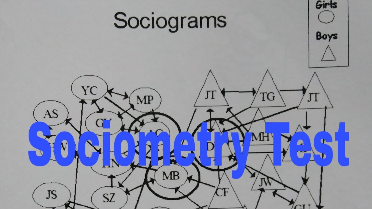 Sociometry Test, Sociogram construction, SCERT (Odl) Assam, Deled 2018 ...