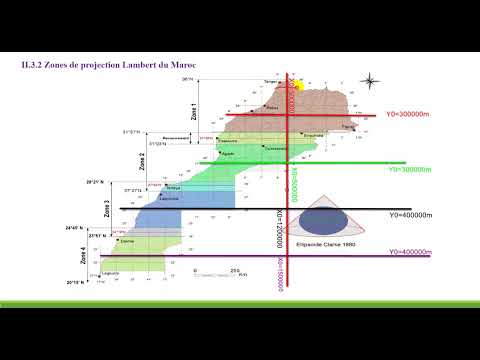 Cartographie Séance06 : Calcul des Ordonnées des limites de Chaque Zone ...