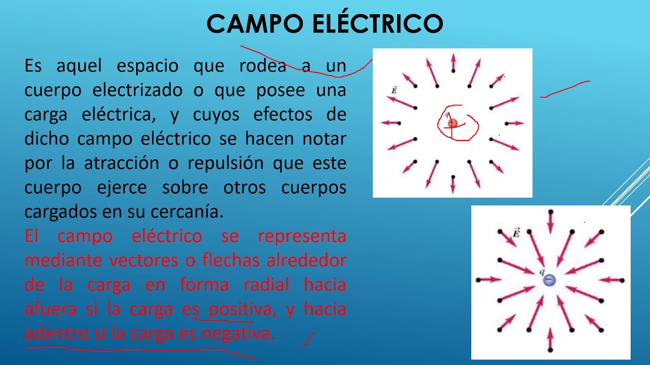 LEY DE COULOMB Y CAMPO ELÉCTRICO CETIS - YouTube