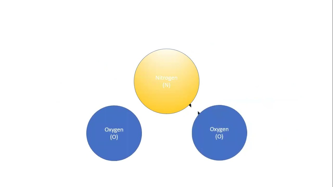 Animation Nitrogen Dioxide Formation - YouTube