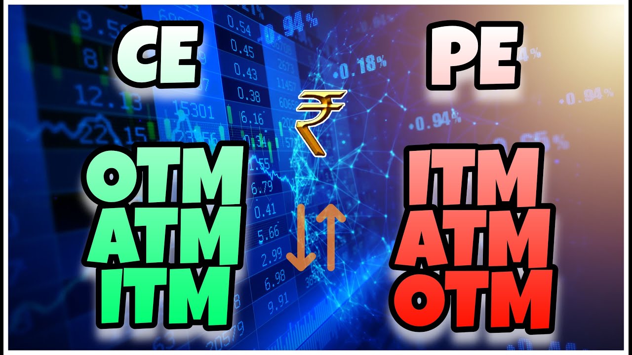 ITM, ATM, OTM | Explained with Easy Examples - YouTube