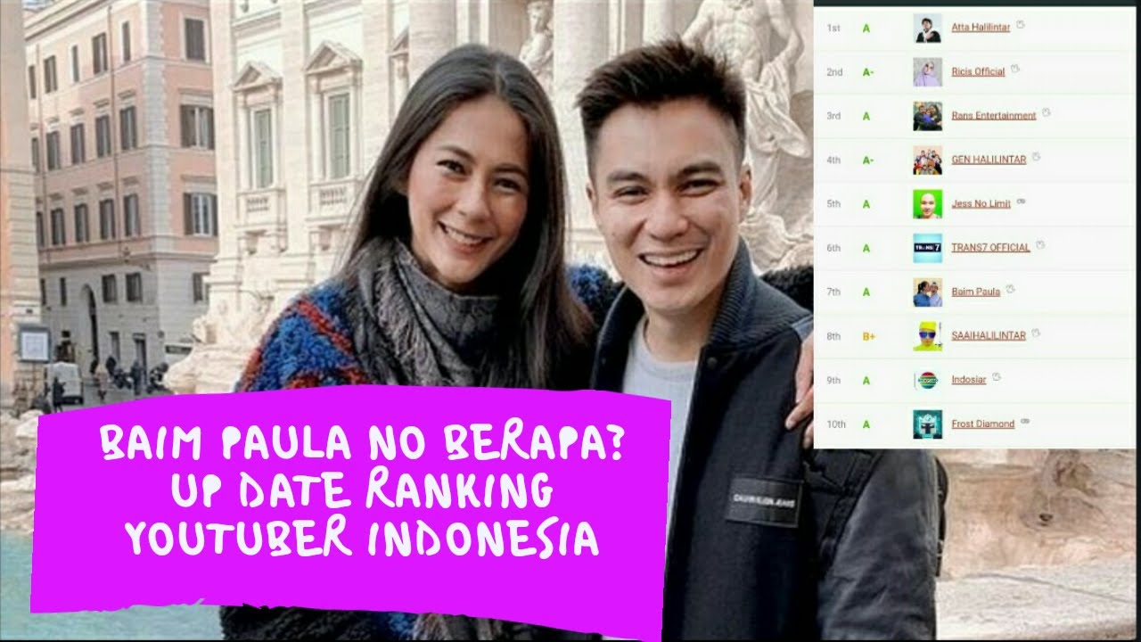 Baim Paula No Berapa ? Up Date Ranking Youtuber Indonesia - YouTube
