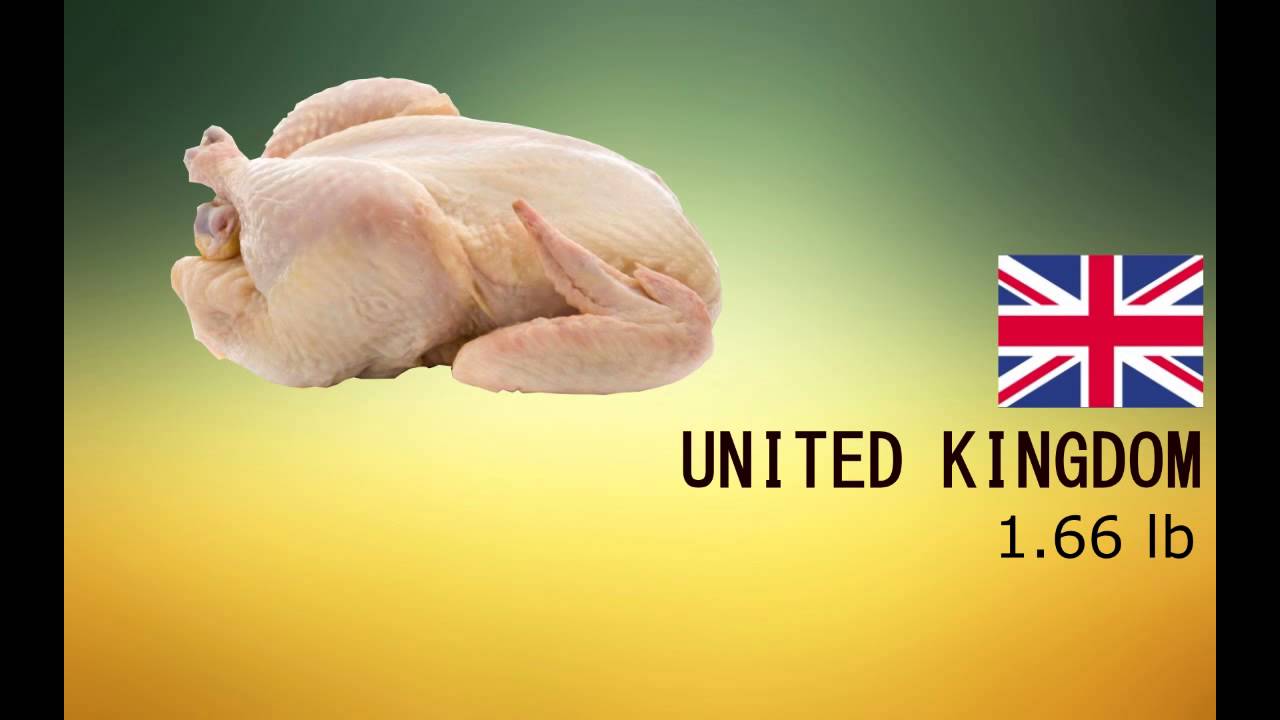 How much food you can buy for 5$ around the world - YouTube