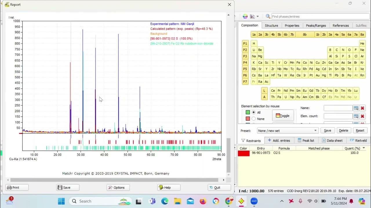 Tutorial Mengolah Data XRD dengan Software Match dan Origin - YouTube
