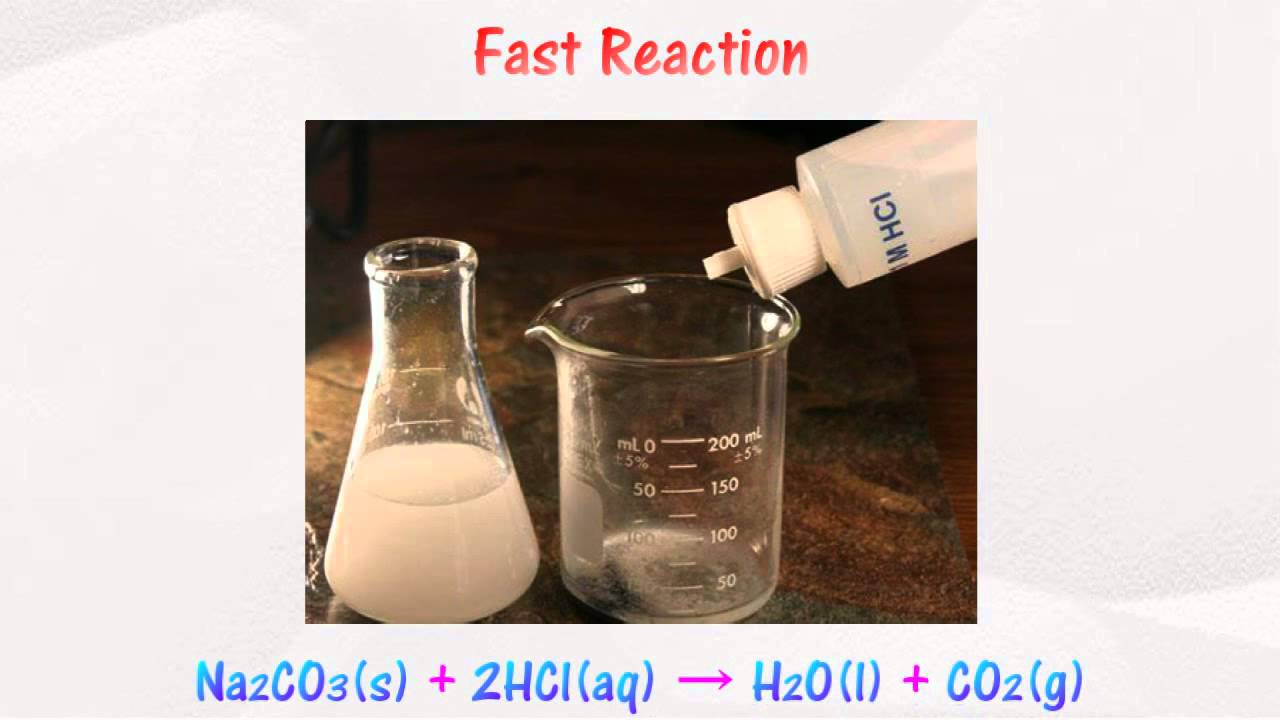 Meaning Of Rate Of Reaction YouTube meaning-of-rate-of-reaction-youtube
