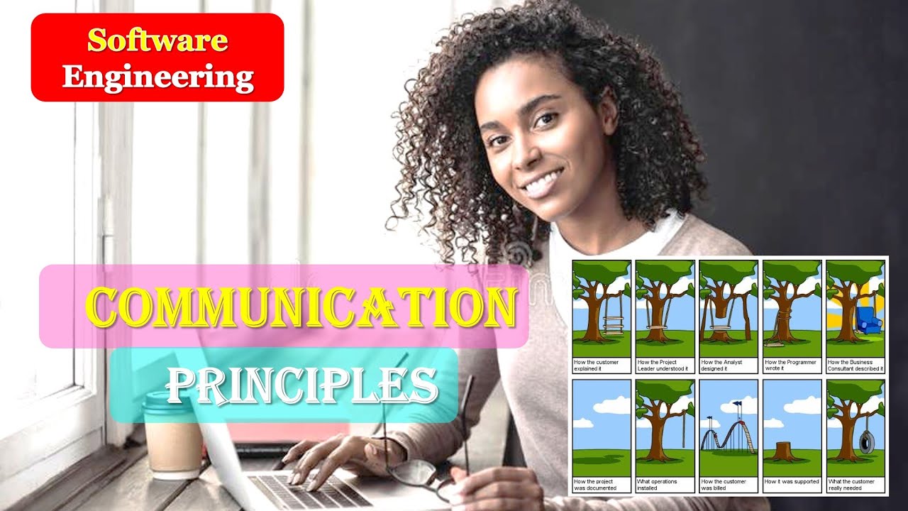 Communication Principles | Communication Principles in SOFTWARE ...