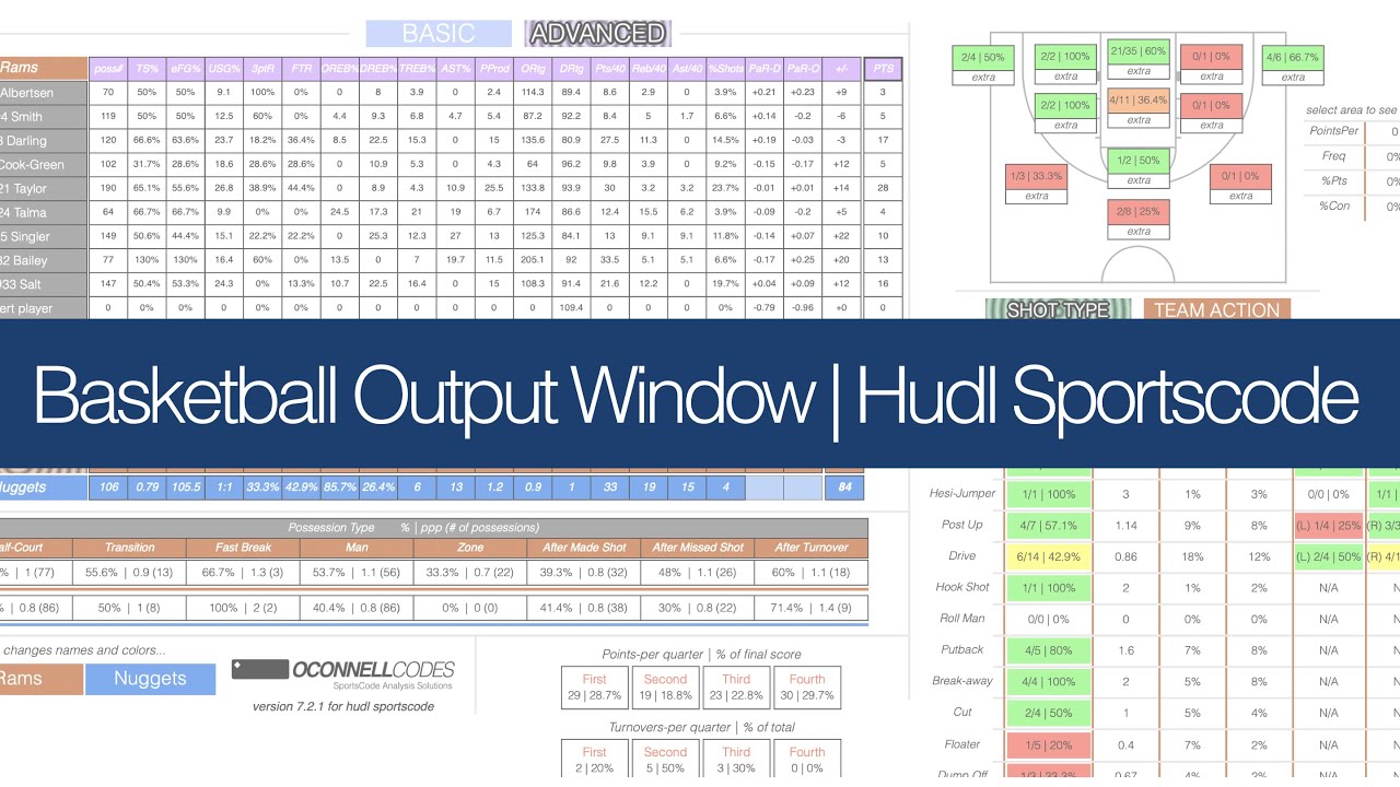 Basketball Output Window | Hudl Sportscode - YouTube
