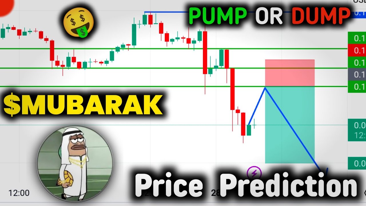$MUBARAK Coin Price Prediction 2025 | $MUBARAK Coin Next Targets ...