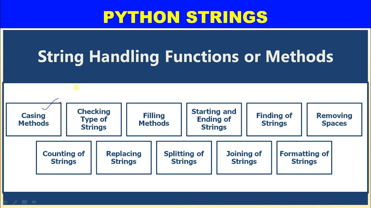 Python Class 16 Strings Telugu The Most Comprehensive Course Available Youtube