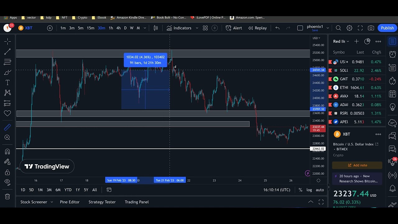 Support & Resistance _ Basic trading strategy | Bitcoin Trading - YouTube