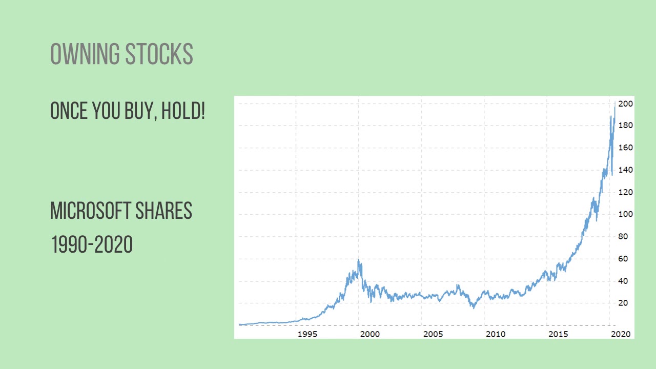 Intro to stocks - owning shares - YouTube