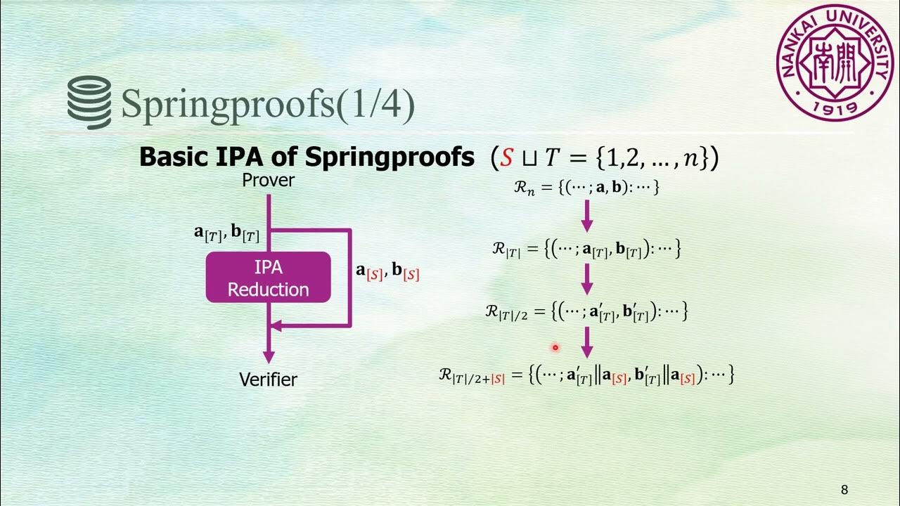 307 Springproofs Efficient Inner Product Arguments for Vectors of Arbitrary Length Ming Su - YouTube
