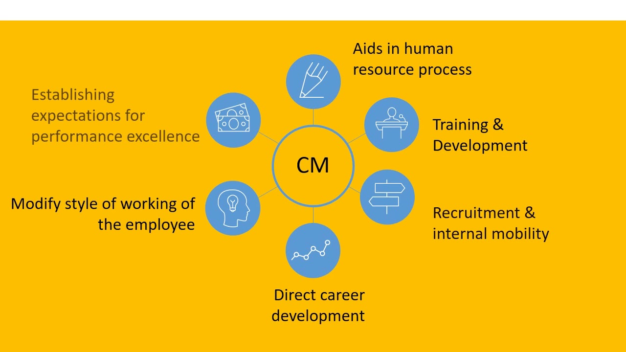 Competency Mapping YouTube competency-mapping-youtube