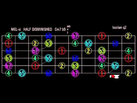 The seven MODES of the MELODIC MINOR Scale - YouTube