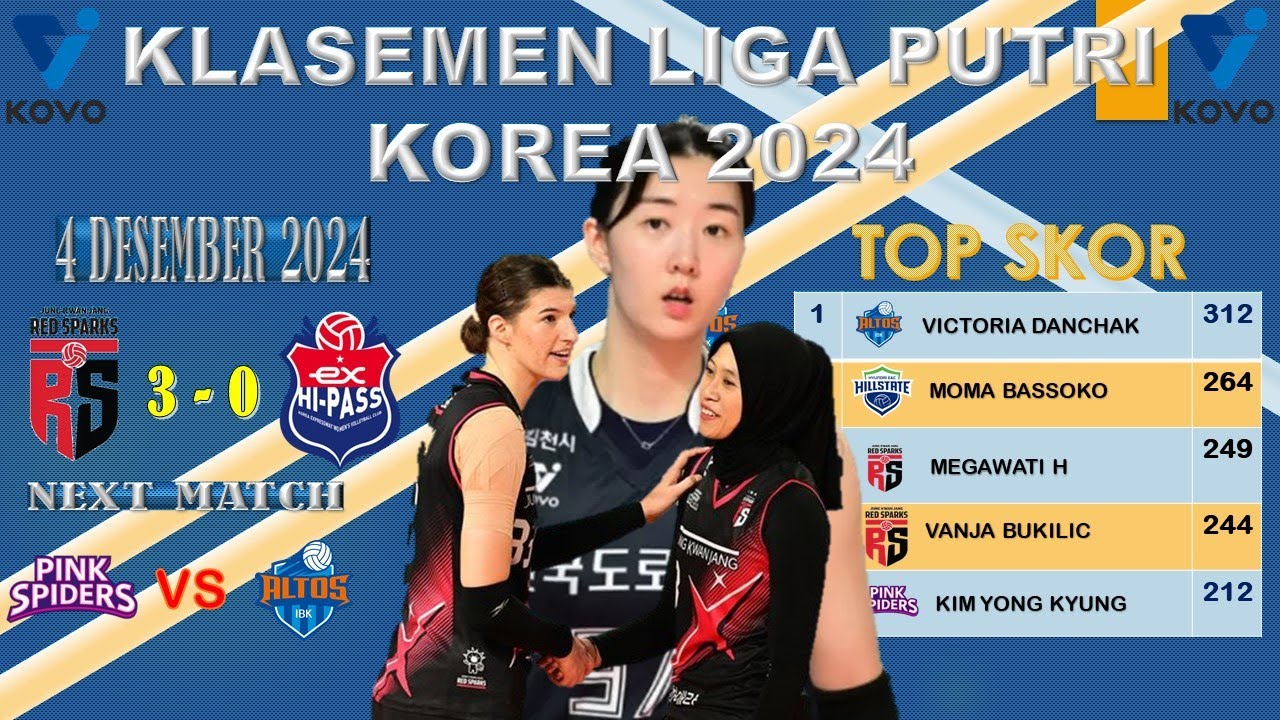 klasmen liga voli putri korea 2024, jadwal, topscor dan hasil ...