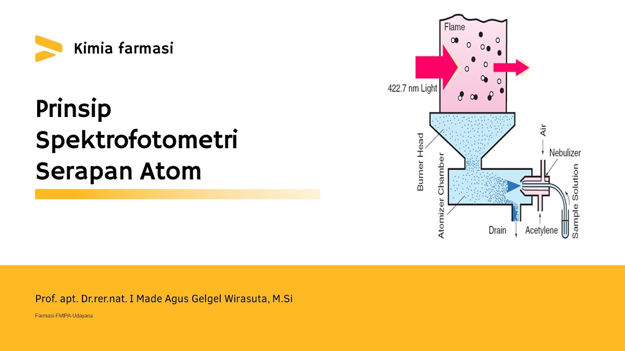 Prinsip Spektrofotometri Serapan Atom - YouTube