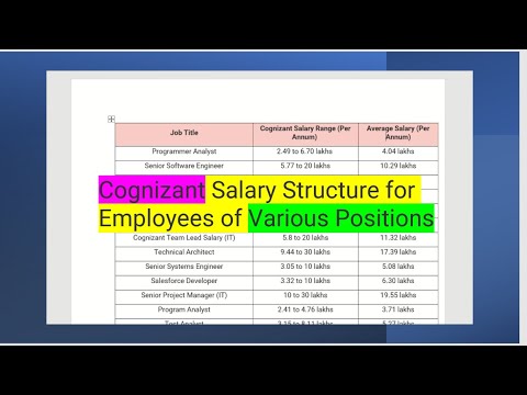 #cognizant #salary Structure for Employees of Various Positions # ...