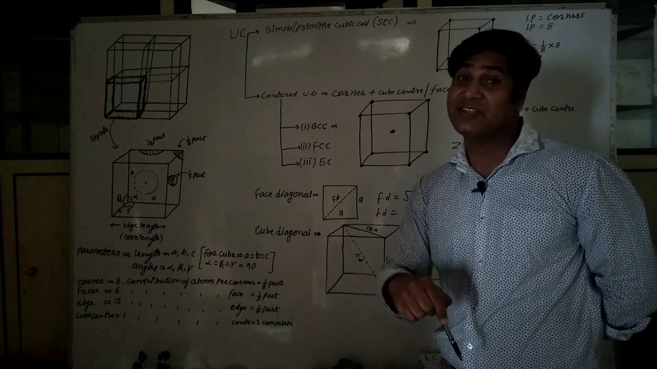 Solid state introduction (1) - YouTube