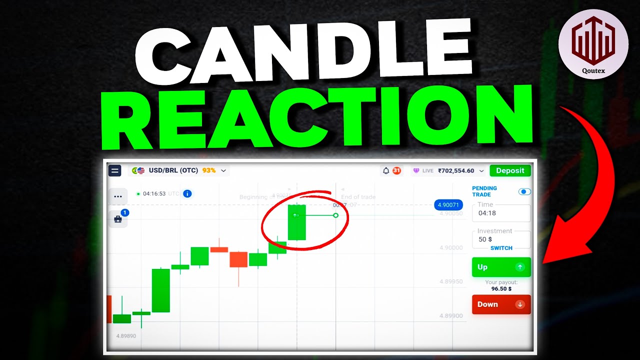Candle Reaction Trading in Quotex 🔥 | Candle Reading | Candlestick ...