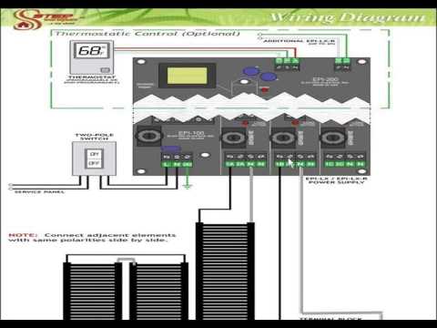 Installation, wiring and controls for STEP Warmfloor webinar - 12-11-12 ...