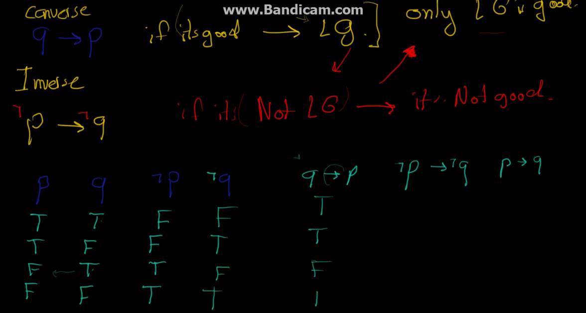 Logical Equivalence 1 : Inverse Converse Contrapositive التكافوء ...