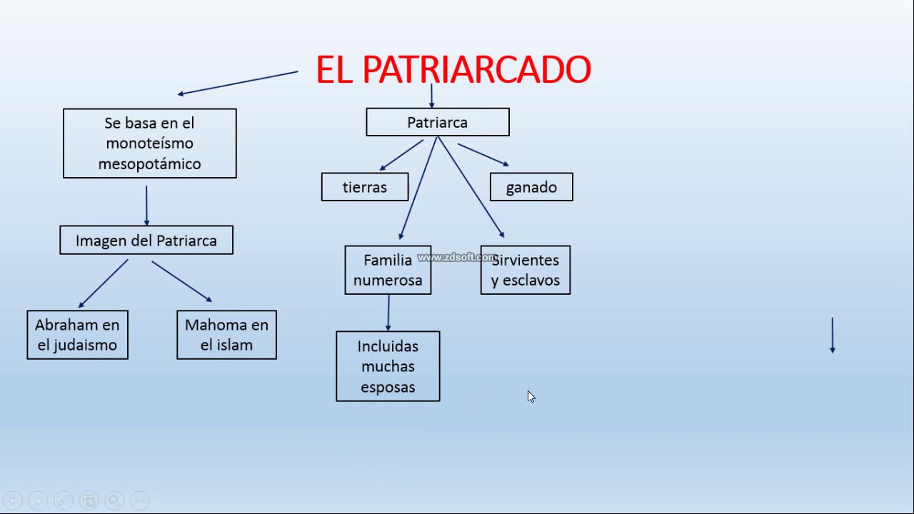 PATRIARCADO - YouTube