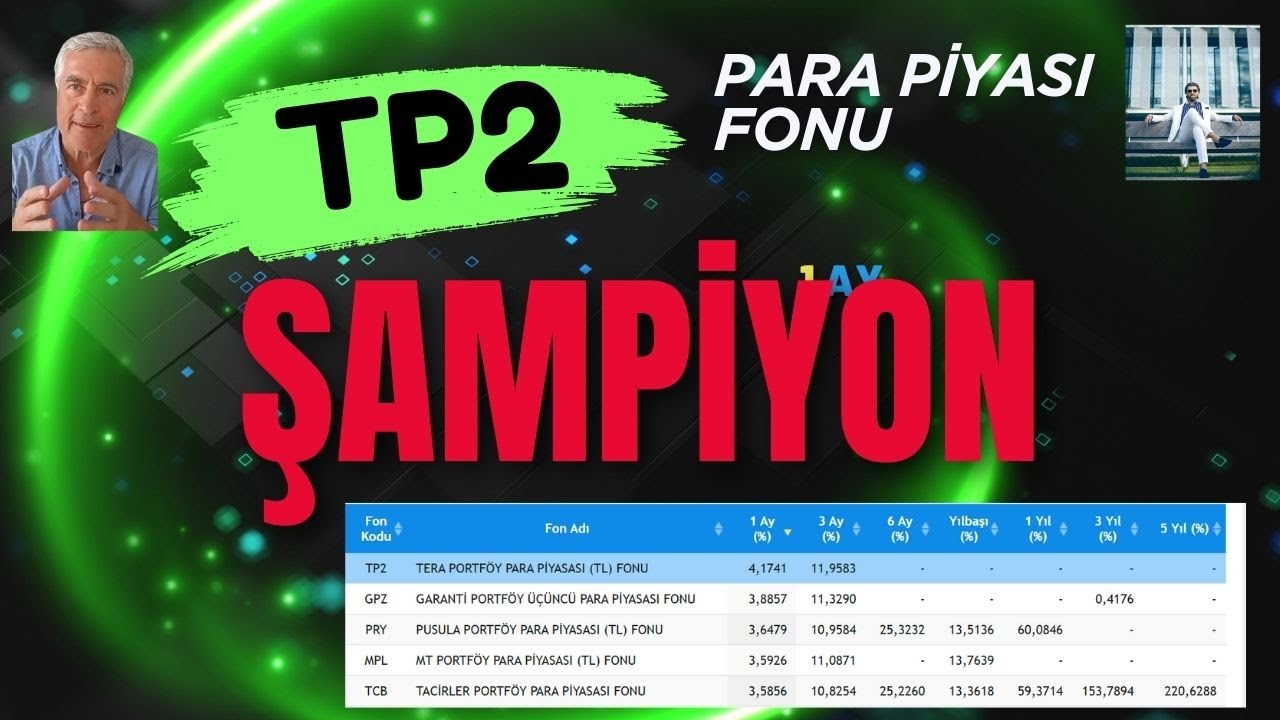 TP2 % 4,17 PARA PİYASI AYIN ŞAMPİYON OLDU, #parapiyasasıfonu, #tcmb, #faizkararı, #yatirimfonu ...