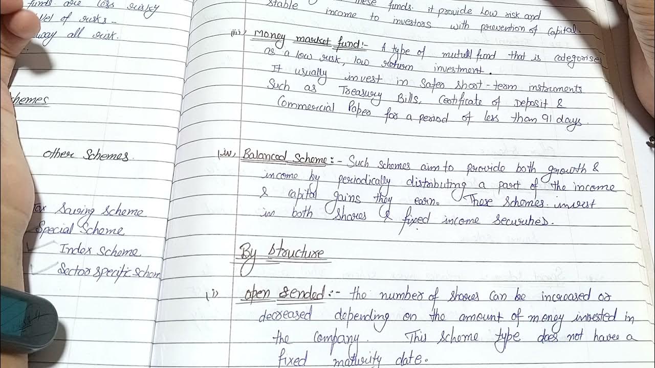 Types of Mutual Fund Schemes - YouTube