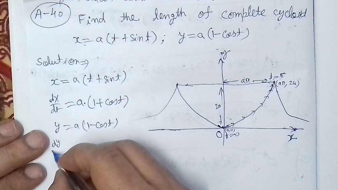 Find the length of complete cycloid - YouTube