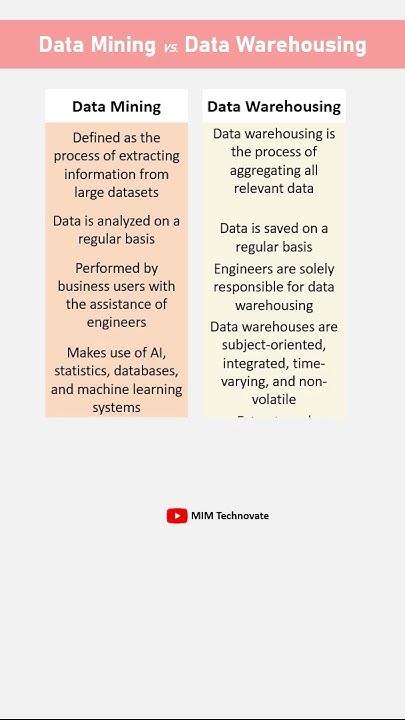 Data Mining vs Data Warehousing #datamining #datawarehousing #data ...
