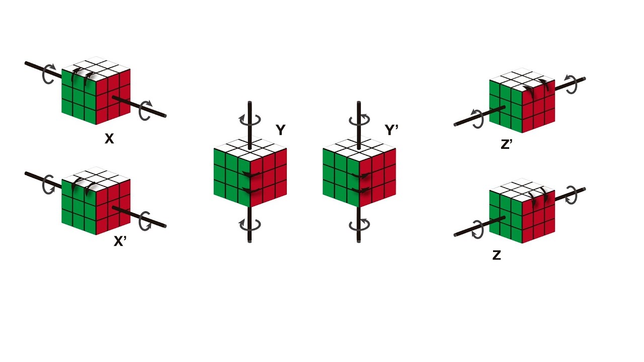 Rotaciones Cubo Rubik 3x3 - YouTube