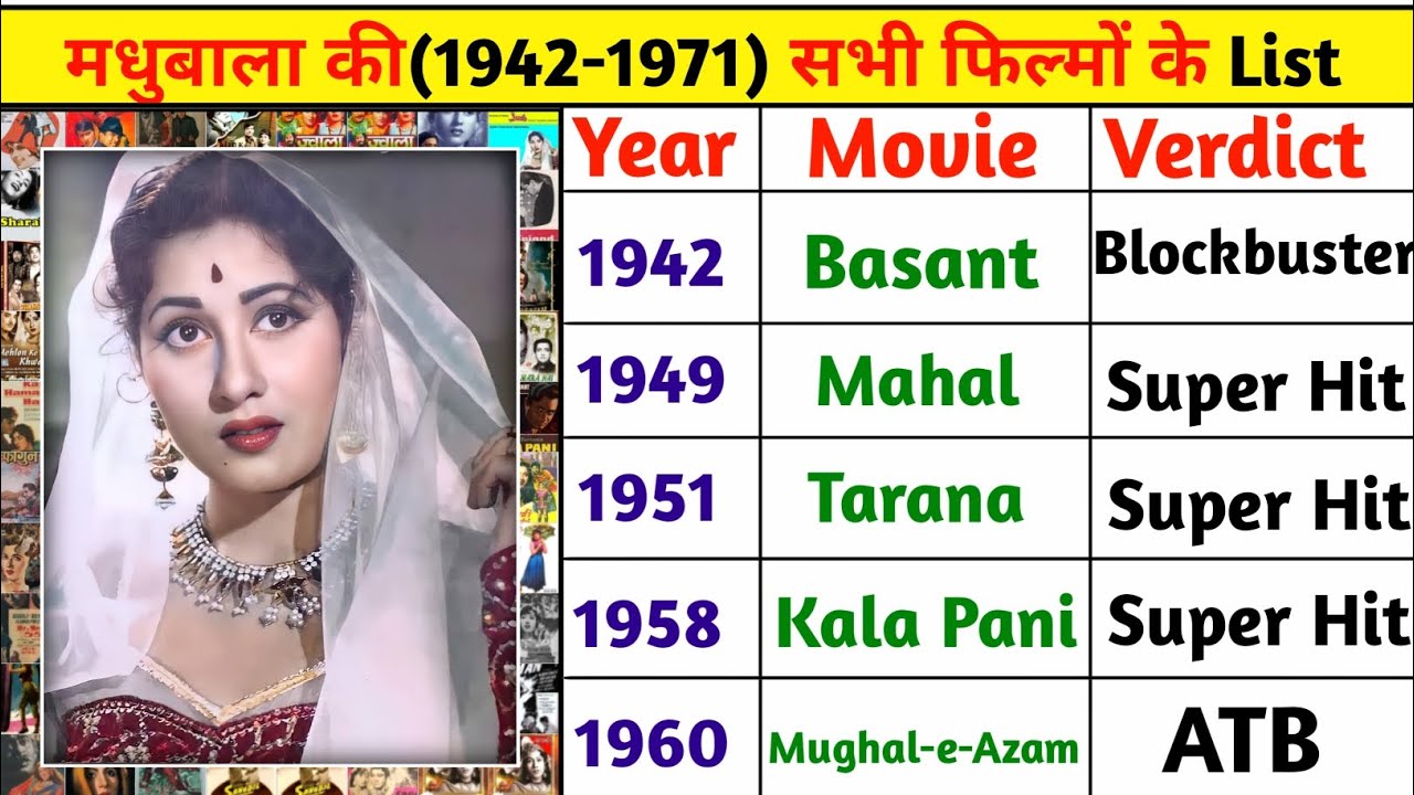 Madhubala (1942-1971) All Movies List | Madhubala ki Sabhi filmon ki ...