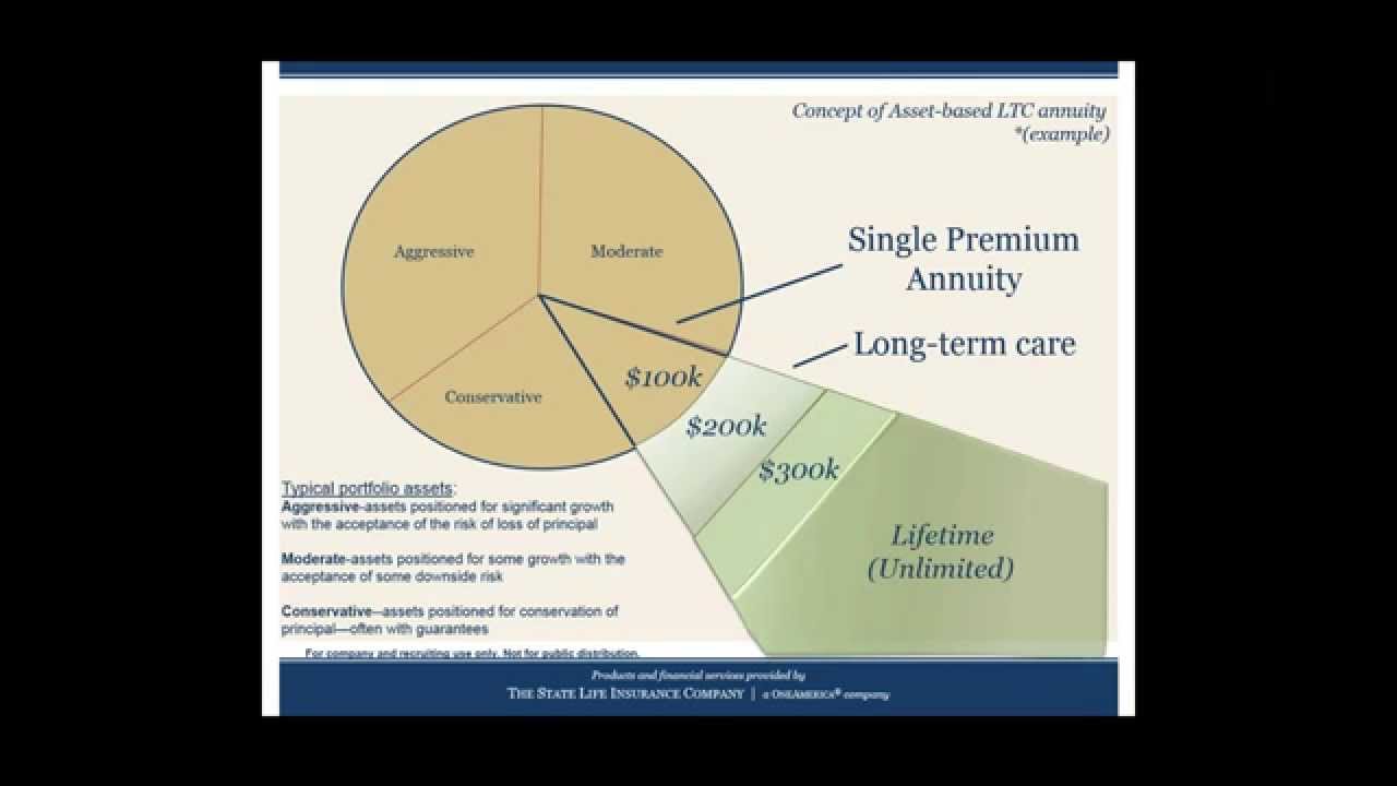 Stable Predictable Guaranteed LTC - YouTube
