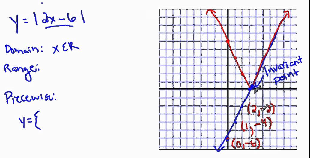 Expressing a Linear Absolute Value as a Piecewise function - YouTube