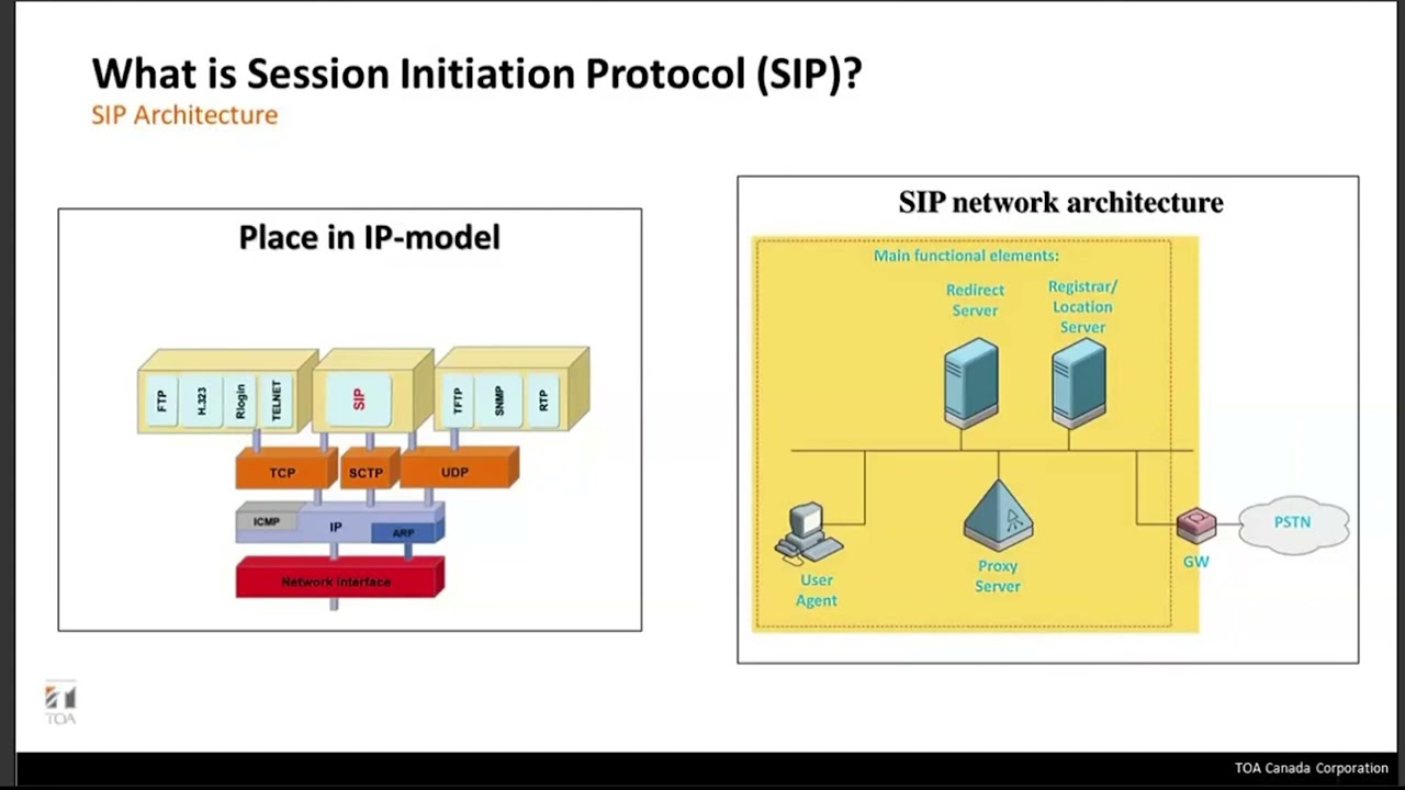 TOA Canada - Session Initiation Protocol (SIP) What is it, working with ...
