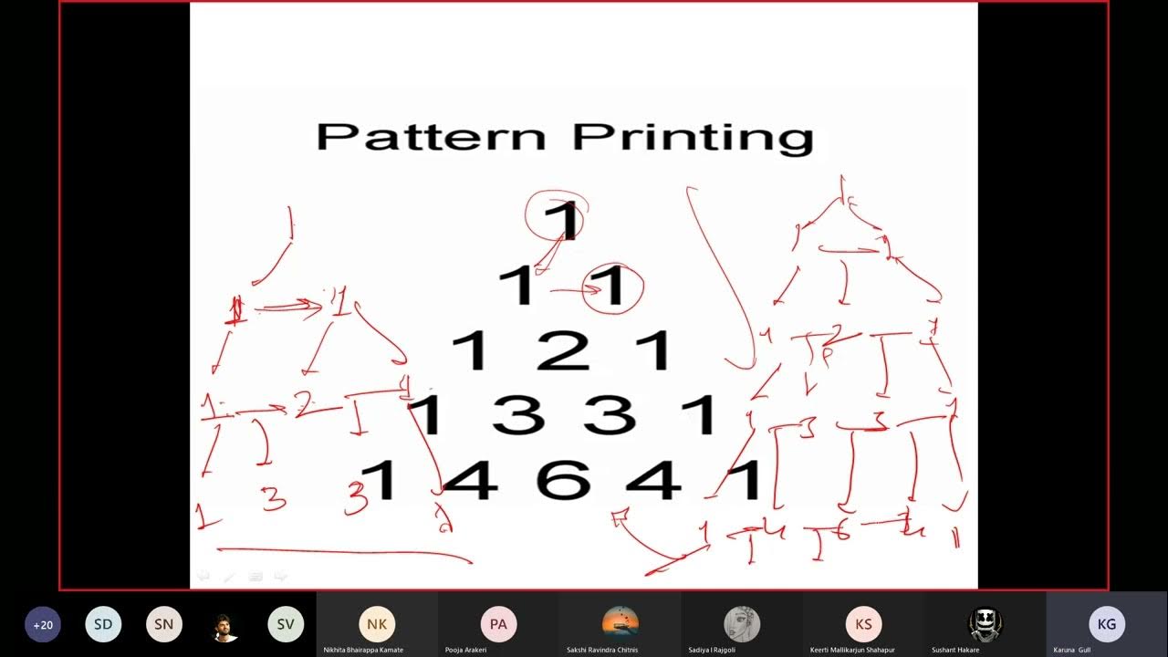 29 C PROGRAMMING FOR PROBLEM SOLVING (18CPS13/23) - YouTube