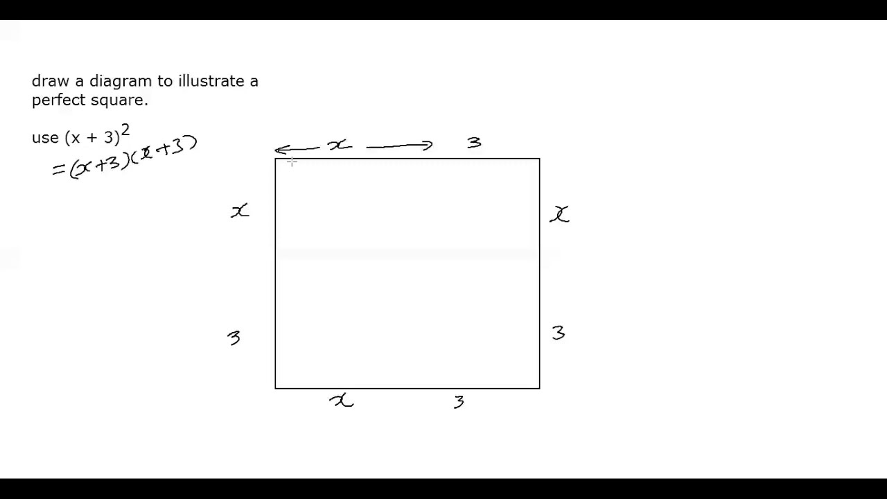 diagram of a perfect square - YouTube