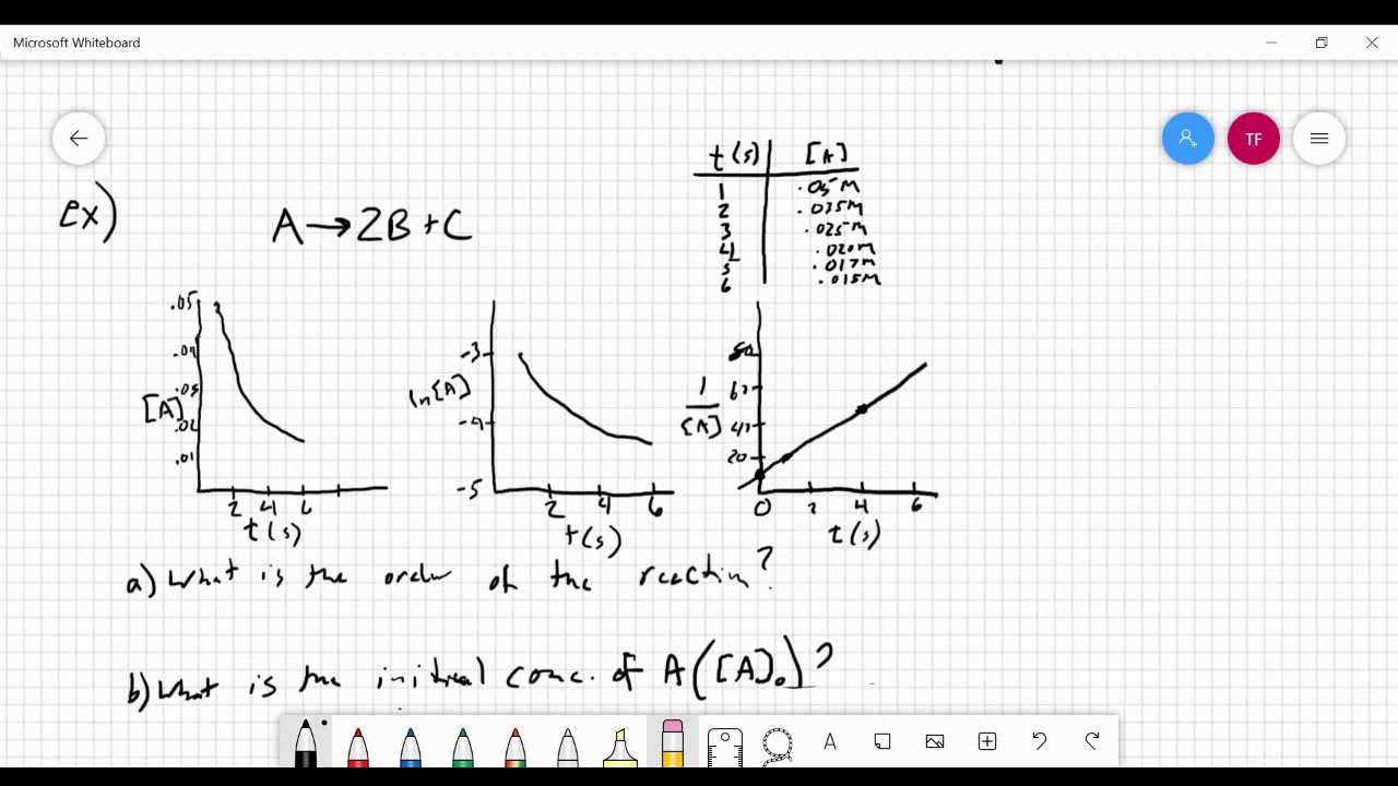 Topic 5 3 Concentration Changes Over Time - YouTube